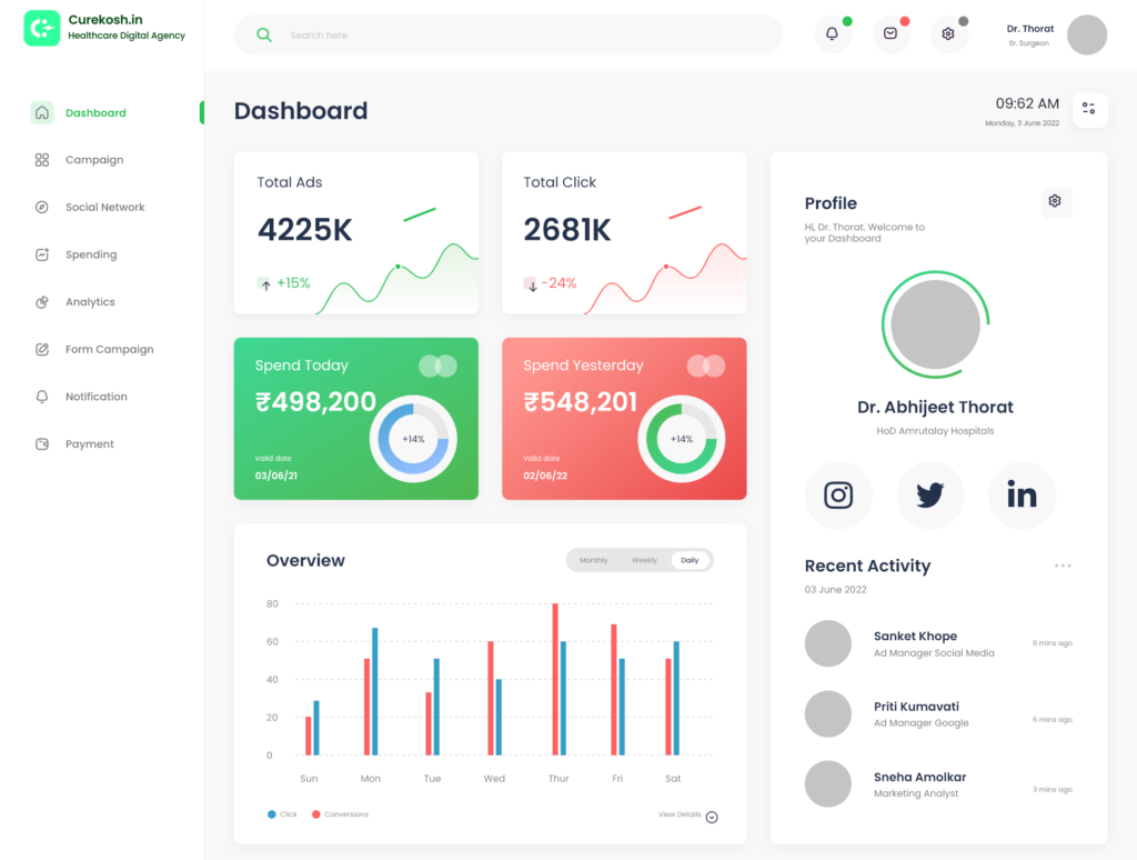 Marketing Growth Dashboard – CureKosh India